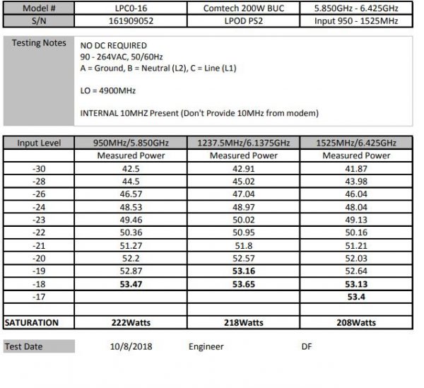 Purchase & Testing of used Satellite RF Equipment - Satcom Solutions