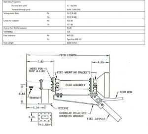 Need to convert your Patriot 3.8M C-Band Batwing Antenna from Linear to ...